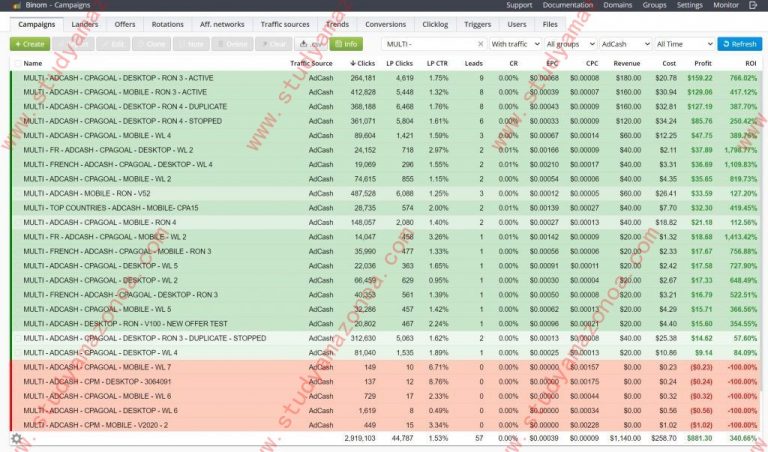 Sweepstakes类型offer应该如何跑？ 实战项目复盘笔记(45天利润$10,000) | 掘金者部落